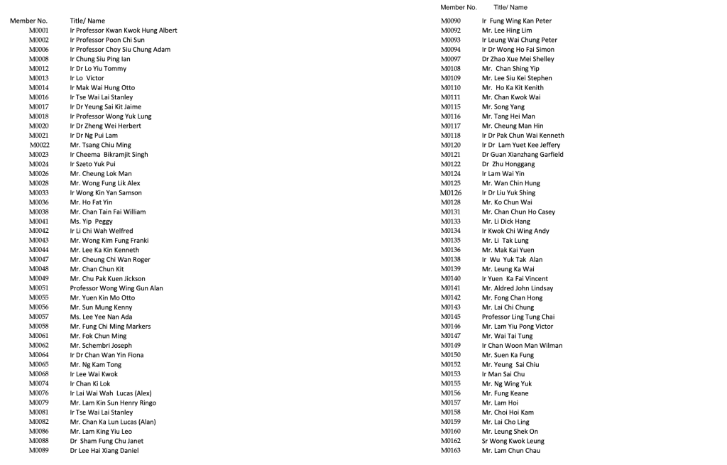 Members list – Hongkongci