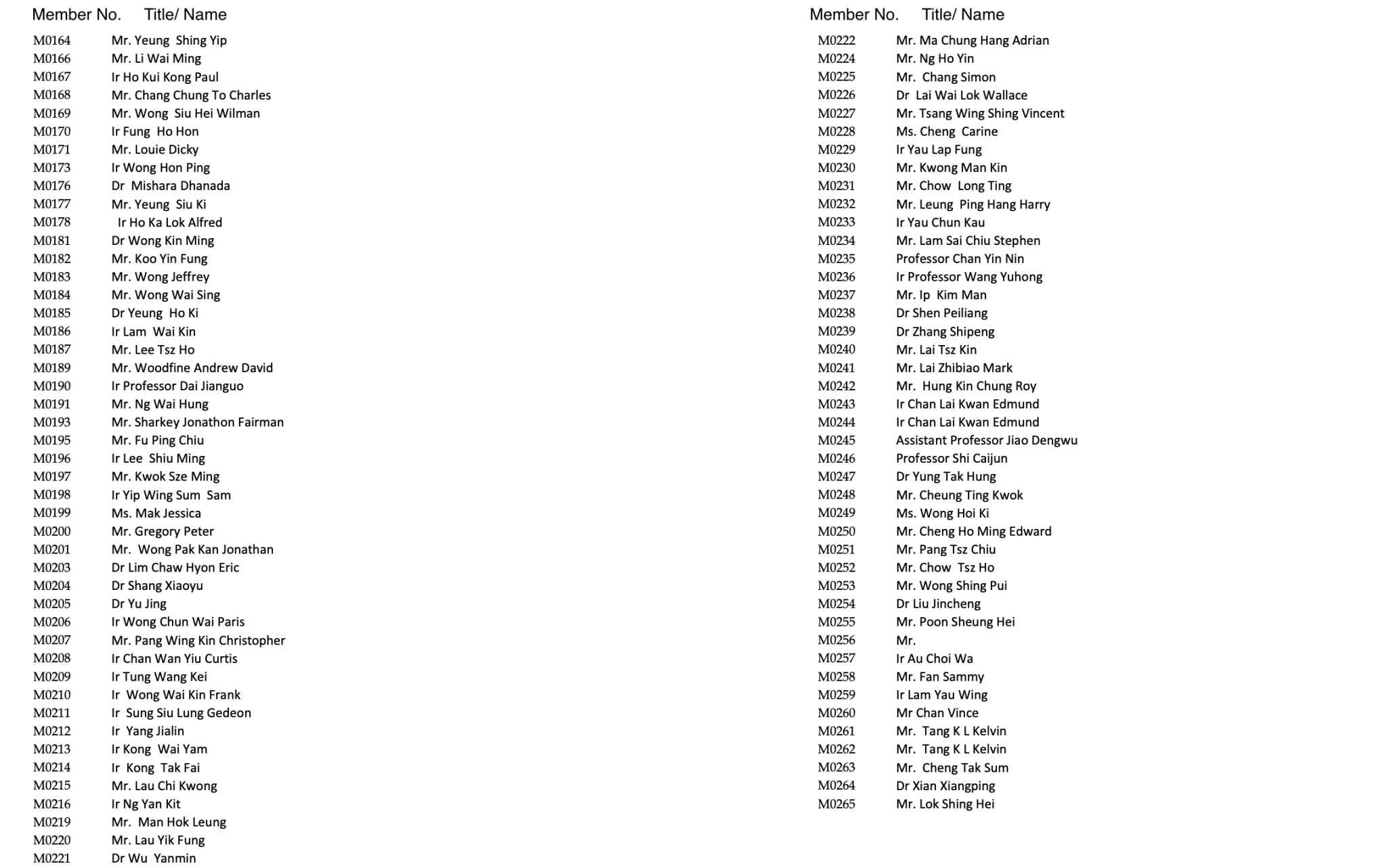 Members list – Hongkongci